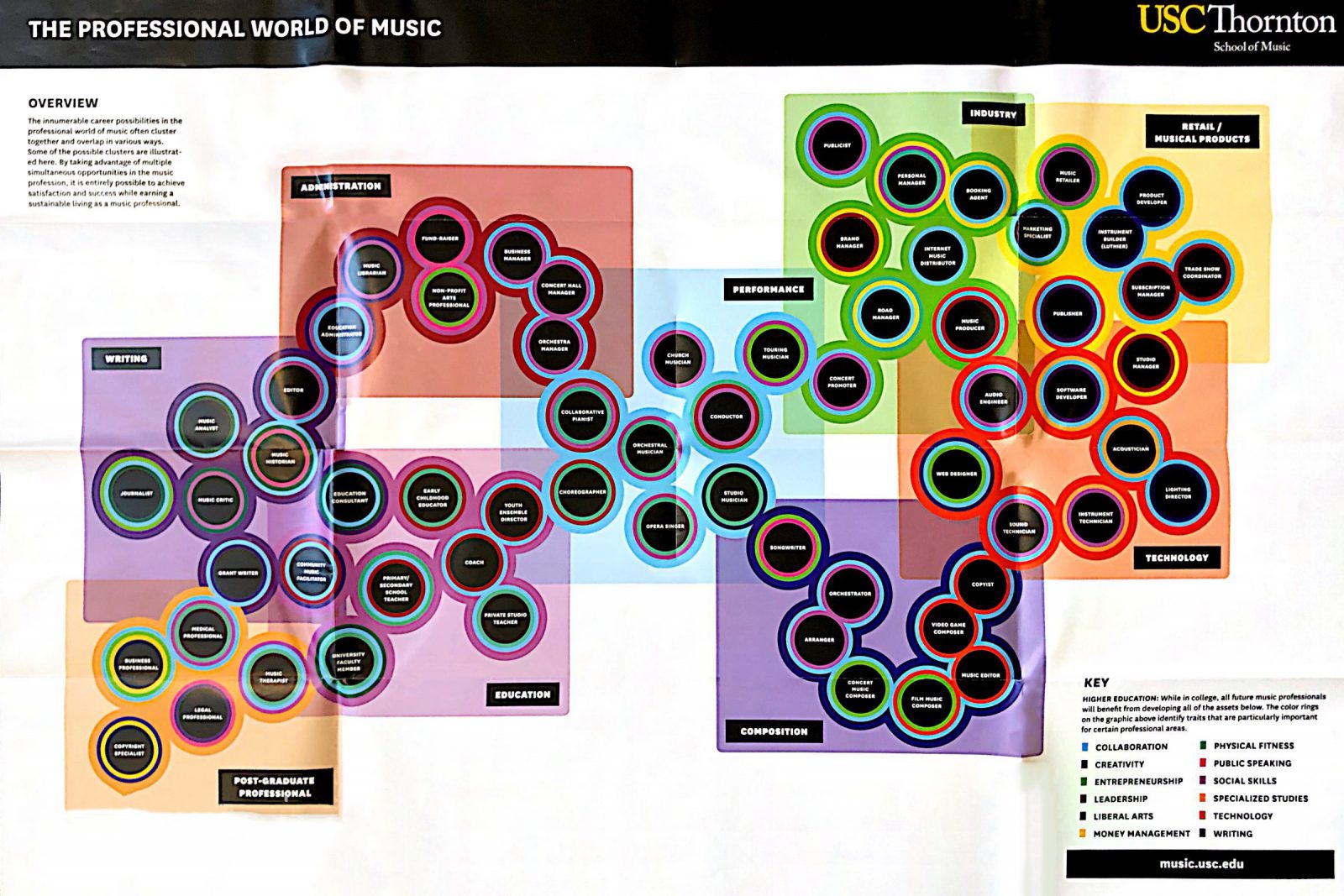 Blog | Pasadena Conservatory of Music